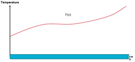 The Finite Element Method Fem A Beginners Guide