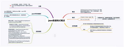 python 解析库json及jsonpath pickle的实现 三水点靠木