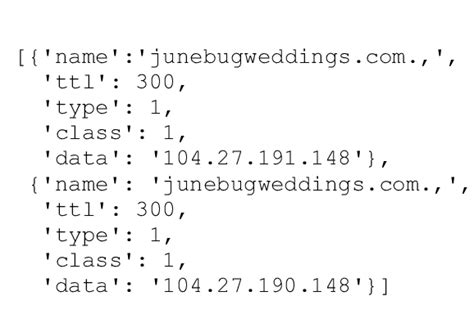 an example dns resource record download scientific diagram