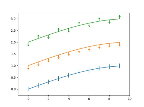 errorbar limits — matplotlib 3 0 2 documentation