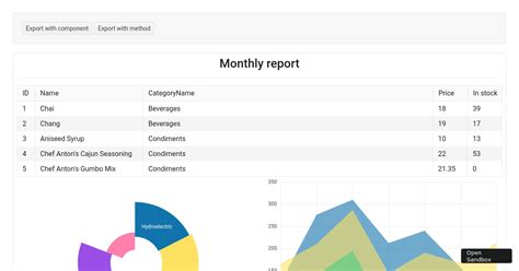 progress kendo react pdf examples codesandbox