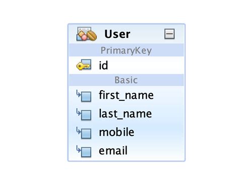 spring data jpa introduction part 2 dzone java