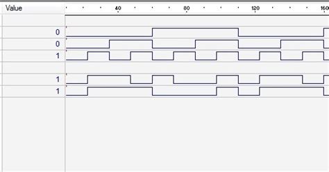 verilog code for serial adder subtractor cinderella fasrentertainment