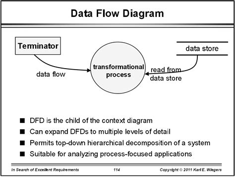 analysis diagrams university it