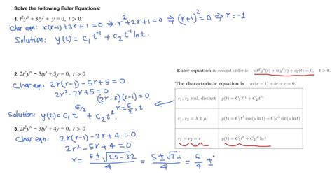 diff eqn 2nd order euler equations youtube