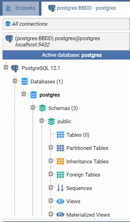 hibernate i can´t create tables in my database postgresql with