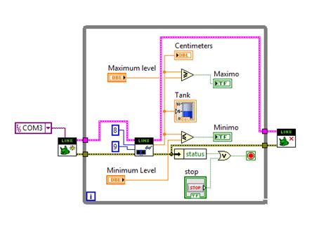 water sensor and labview ni community