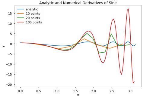 summary — python numerical methods