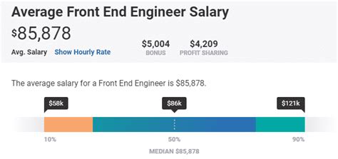 backend vs frontend development developer skills salary report 2022
