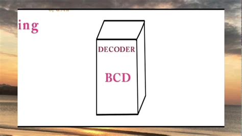 memahami pengubah kode encoder decoder dan bcd to seven segment youtube