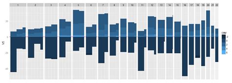 r ggplot2 continous values for discrete scale stack