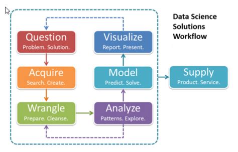 data science simplified track2training