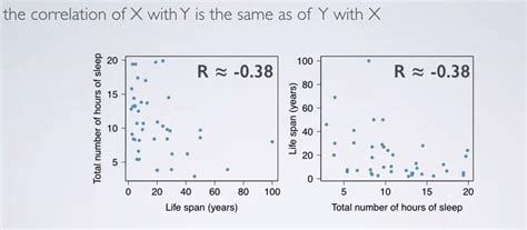 introduction to linear regression data science python games