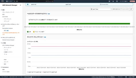 [アップデート] aws network manager でawsグローバルネットワークのリアルタイムパフォーマンスがモニタリング可能になり