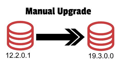 oracleappsdbakk1 12 2 19c upgrade