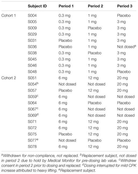 Frontiers A Double Blind Placebo Controlled Trial Demonstrating The