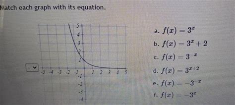 [answered] Match Each Graph With Its Equation 5 4 3 2 125 4 3 Hen Sex P