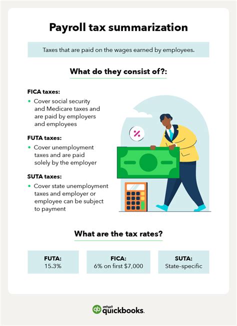 20 Washington Pay Calculator Samirahfergal