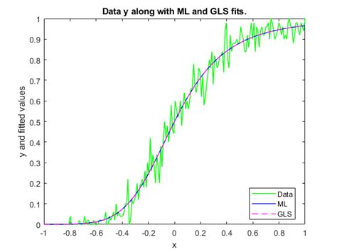 비선형 로지스틱 회귀 matlab and simulink example mathworks 한국