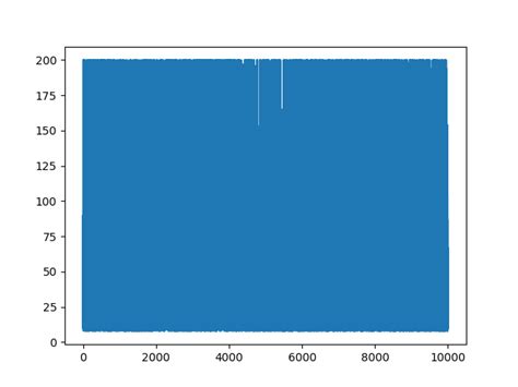 deep q learning for cartpole with tensorflow in python