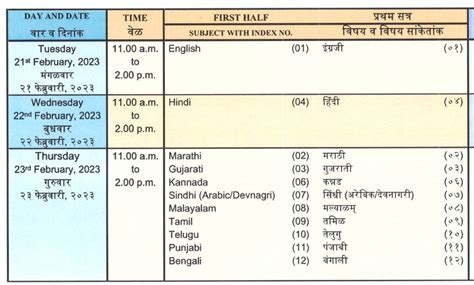 Board Timetable 2024 Class 10 Image To U