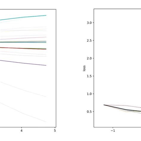 feature selection using the lasso algorithm left lasso path right