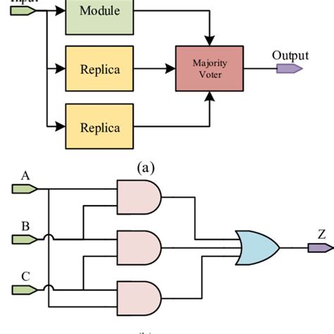 5 schematic drawn in virtuoso cadence showing block representation of
