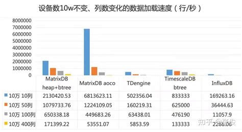 postgresql timescaledb 时序数据库介绍 知乎