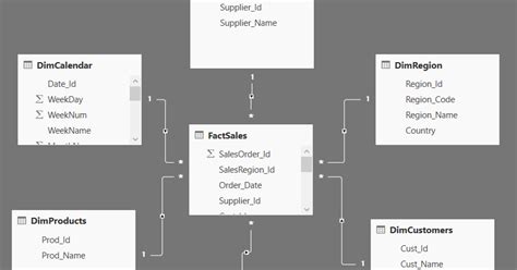 how to use sameperiodlastyear parallelperiod and dateadd