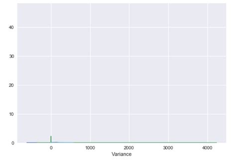 python how to make a seaborn distplot for each column in