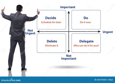 Eisenhower Matrix Helping To Prioritize Important Tasks Stock