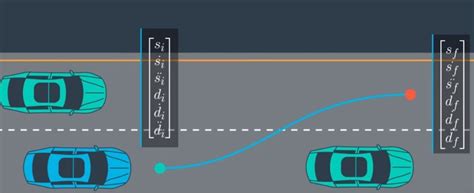 autonomous driving path planning sanjiv valsan
