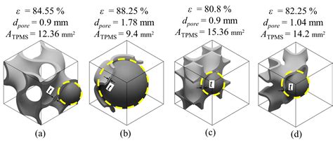 Triply Periodic Minimal Surfaces Effects Encyclopedia Mdpi