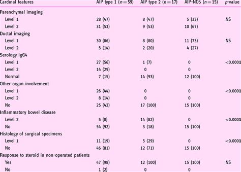 Cardinal Features Of The International Consensus Diagnostic Criteria In