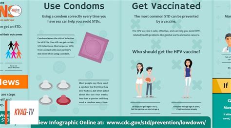 Sexual Health And Wellness