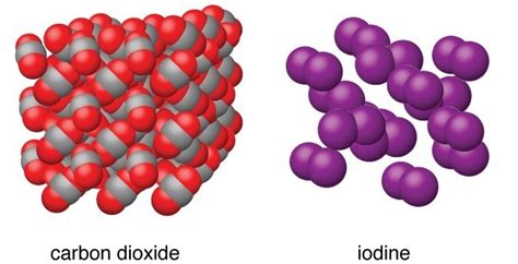 The Solid State Of Matter Chemistry Atoms First