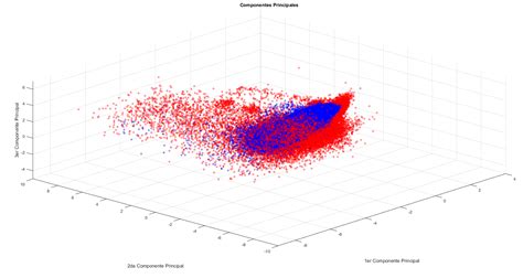 problem training neural network for binary classification