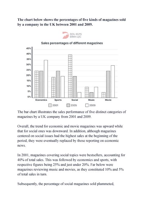 Bai Mau Ielts Writing Task 1 The Chart Below Shows The Percentages Of