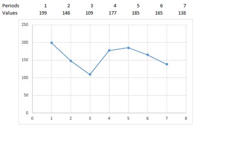 excel graph insert vertical line how to add two x axis in chart line