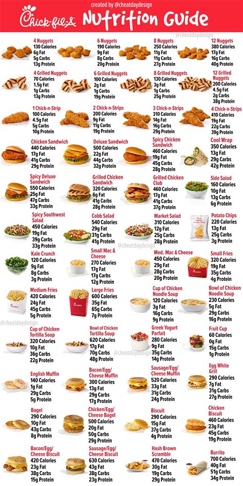 Chick Fil A Calories And Nutrition Guide Healthy Fast Food Options