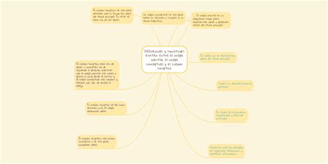 Diferencias Y Similitudes Existen Entre El Mapa M Mindmeister Mapa