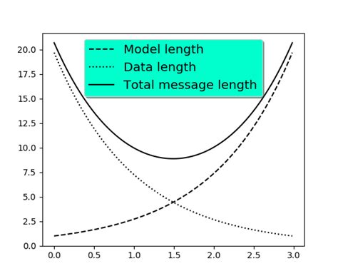 matplotlib pyplot legend — matplotlib 2 1 1 documentation