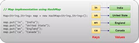 java hashmap class with examples javabytechie