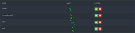 php call to a member function count on null view