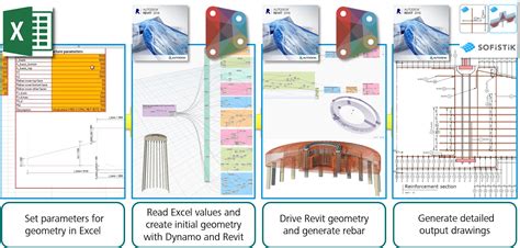 revit add ons use case modelling rebar in revit with dynamo