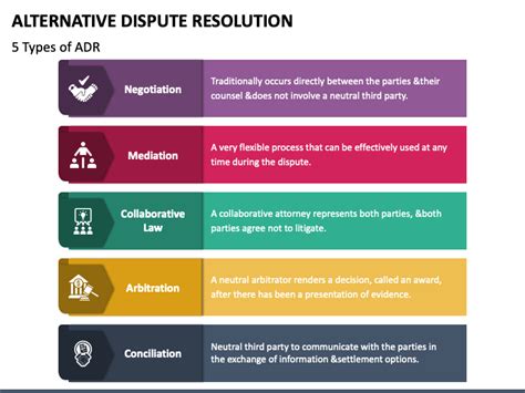 Alternative Dispute Resolution Powerpoint Template Ppt Slides
