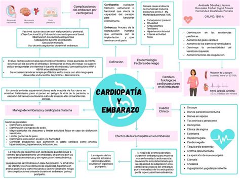 Cardiopatía Y Embarazo Jazmin Andrade Udocz