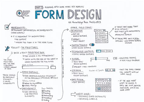 form design — part 3 input fields ux knowledge base sketch