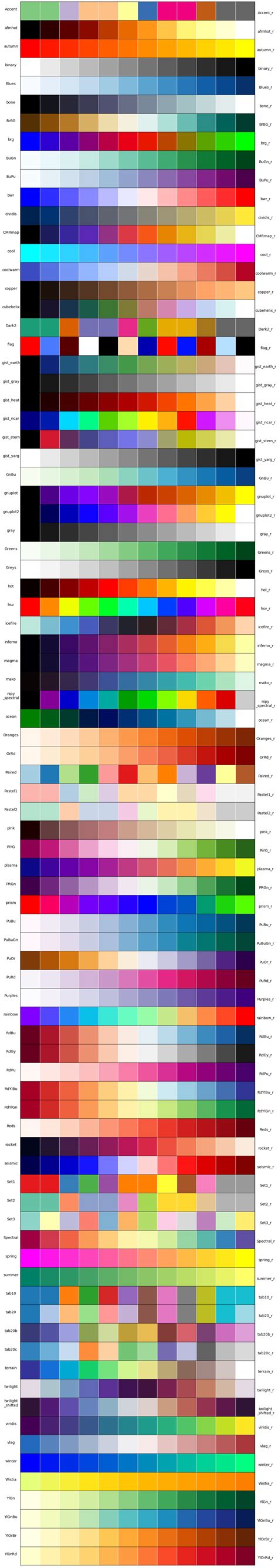 all seaborn color palettes together so you don t have to search for
