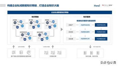 非结构化数据中台实践白皮书：释放非结构化数据价值 报告精读 未来智库